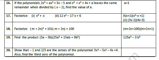 CBSE Class 9 Mathematics Polynomials Worksheet Set C